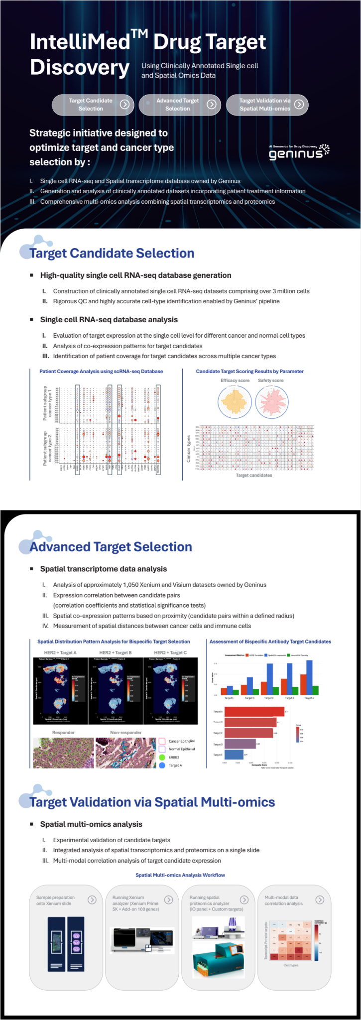 Target Discovery – Geninus Website