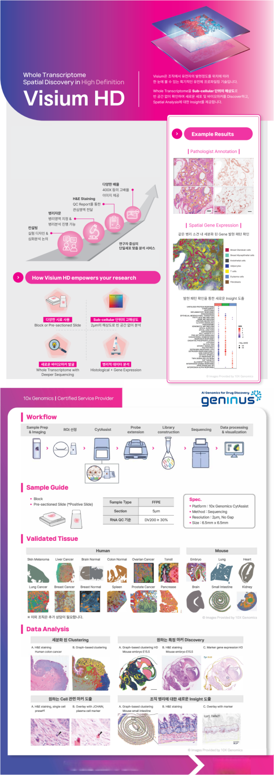 Spatial Transcriptomics – Geninus Website